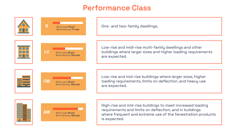 Performance Grade vs. Class: Which One Matters More for Pittsburgh Homes?