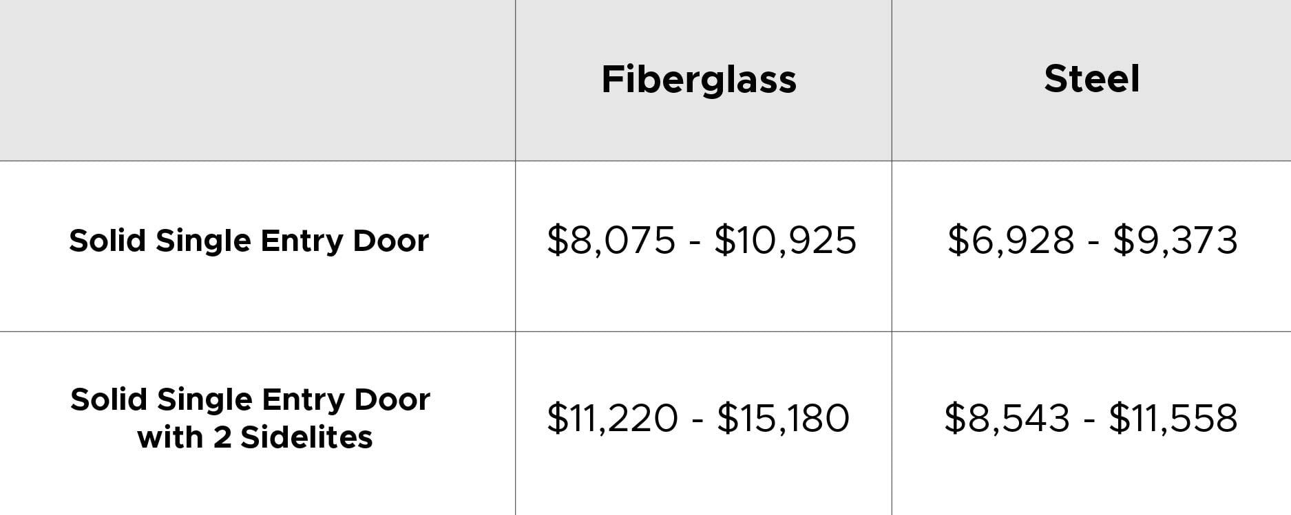 Steel vs Fiberglass Entry Doors: Which Should You Choose? - Energy ...