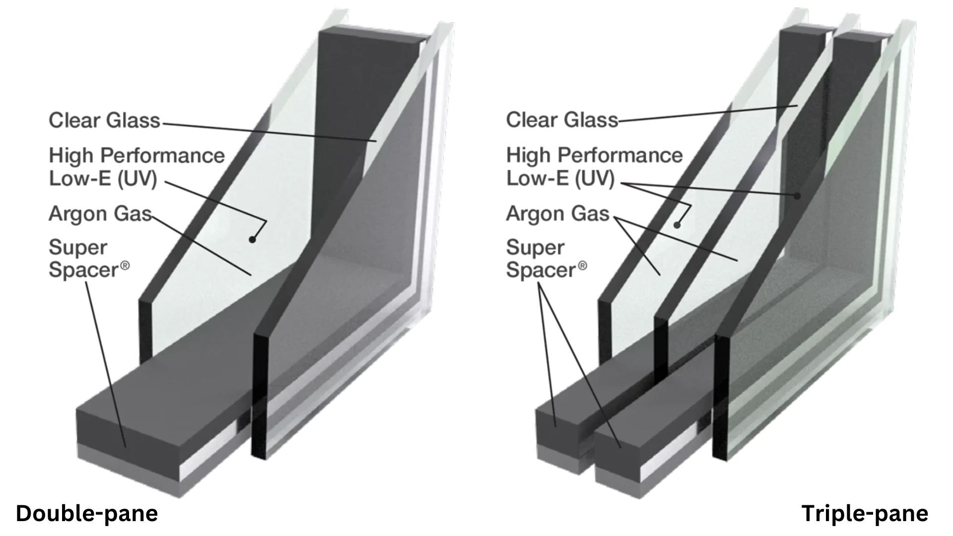 Double vs Triple Pane Windows | Energy Swing Windows